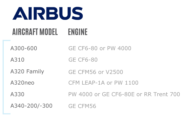 Joramco a DAE Company - Committed to Excellence