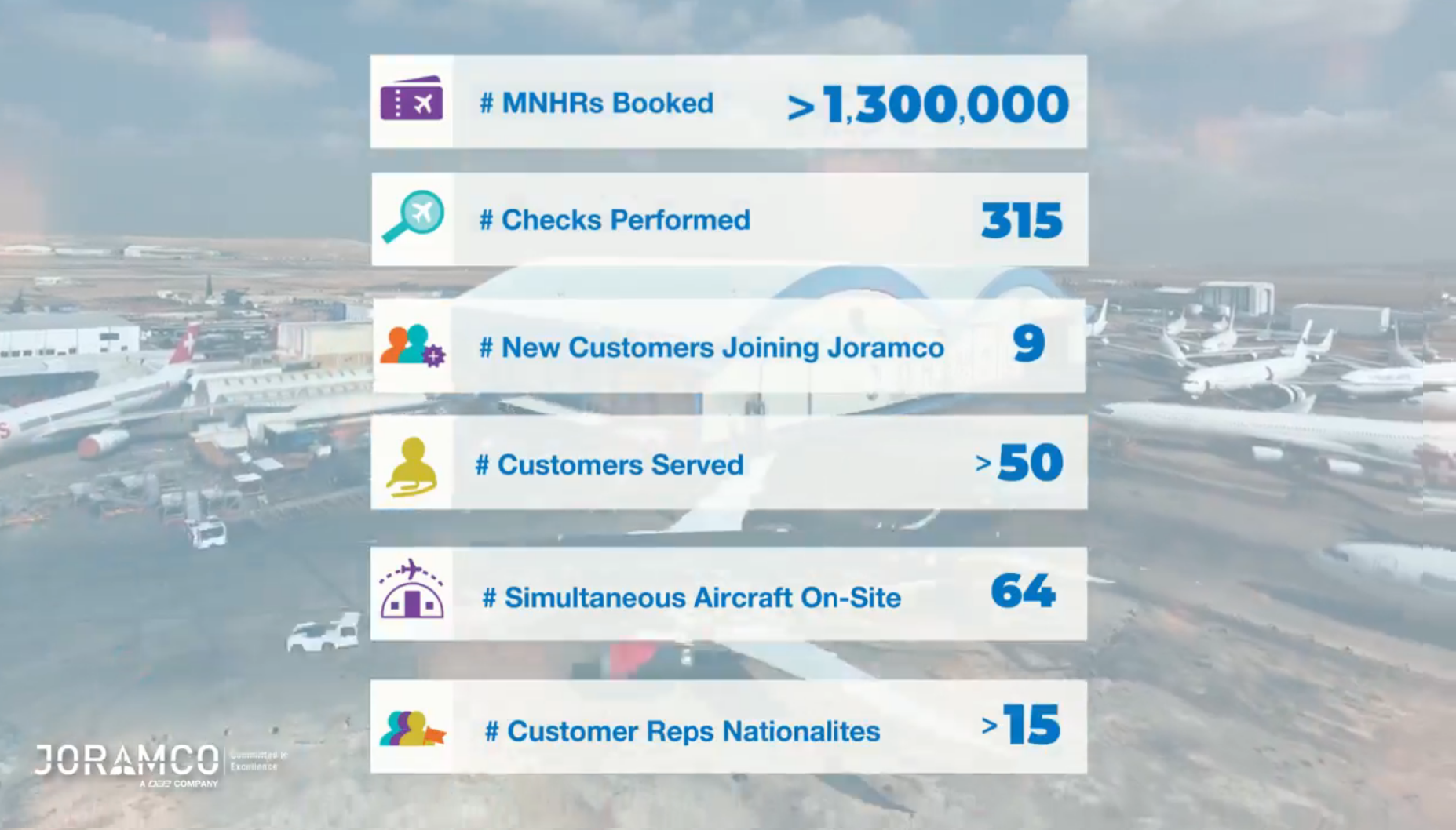 Joramco a DAE Company - Committed to Excellence